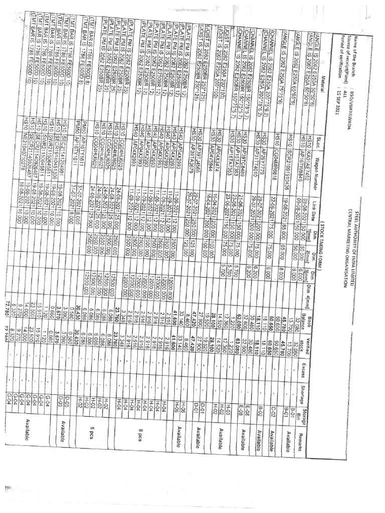 Stock Verification Report | PDF