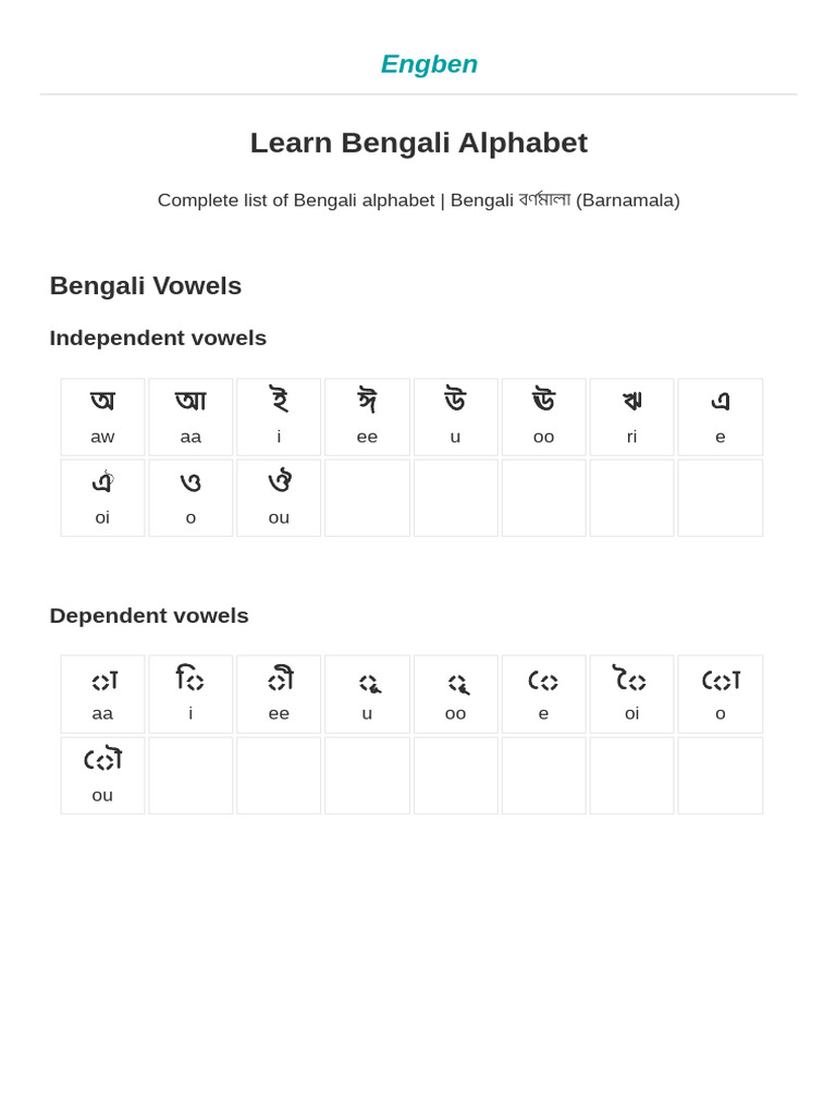 Bengali Alphabet | PDF