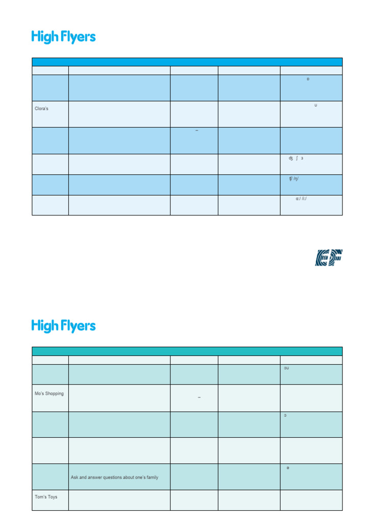 High Flyers ESL Curriculum Overview | PDF | Adjective | Adverb