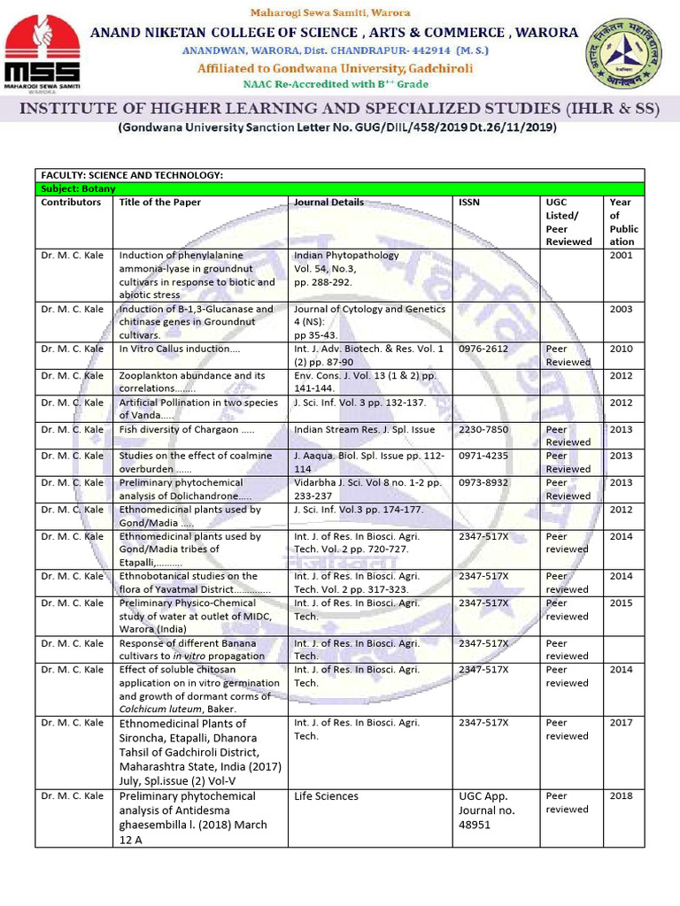 Reserach Papers Published in Journals | PDF | Rice | Landfill