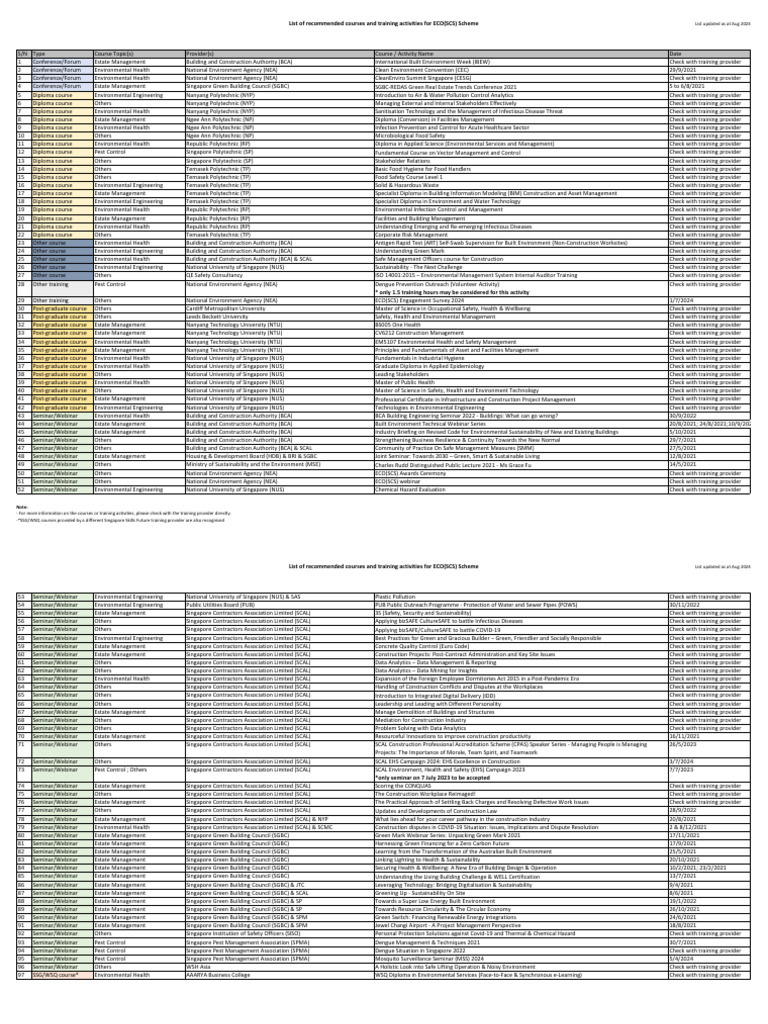 List of Recommended Courses and Training Activities 2024 08 | PDF ...