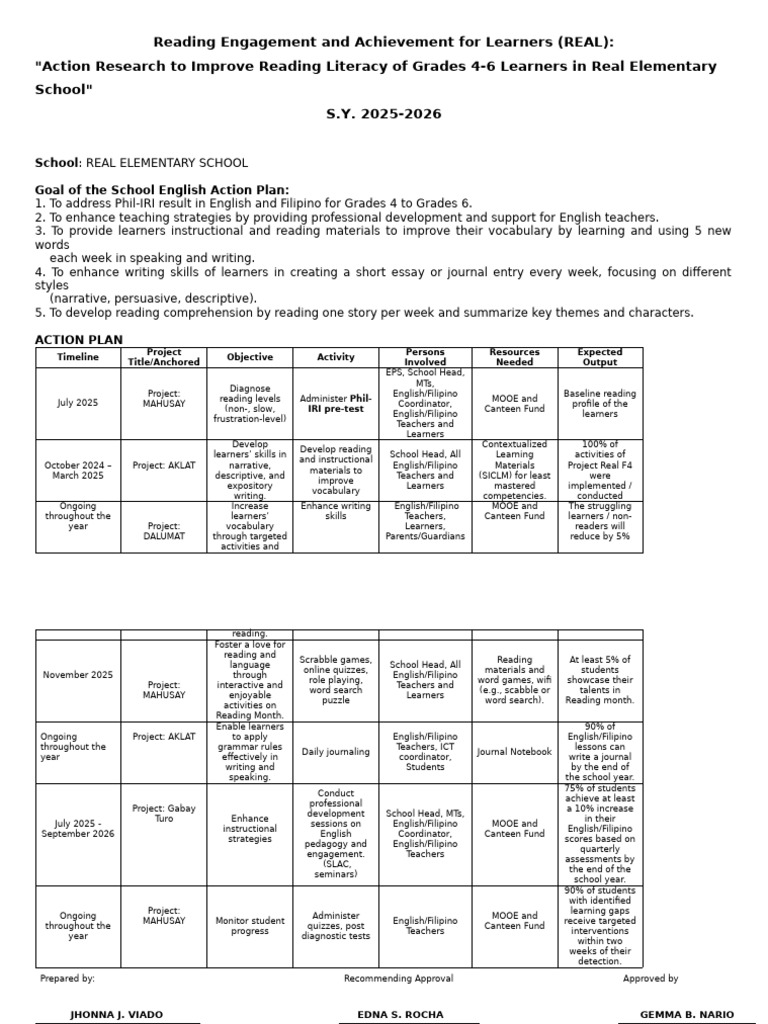 School's Reading Literacy Action Plan-2025-2026 | PDF | English ...
