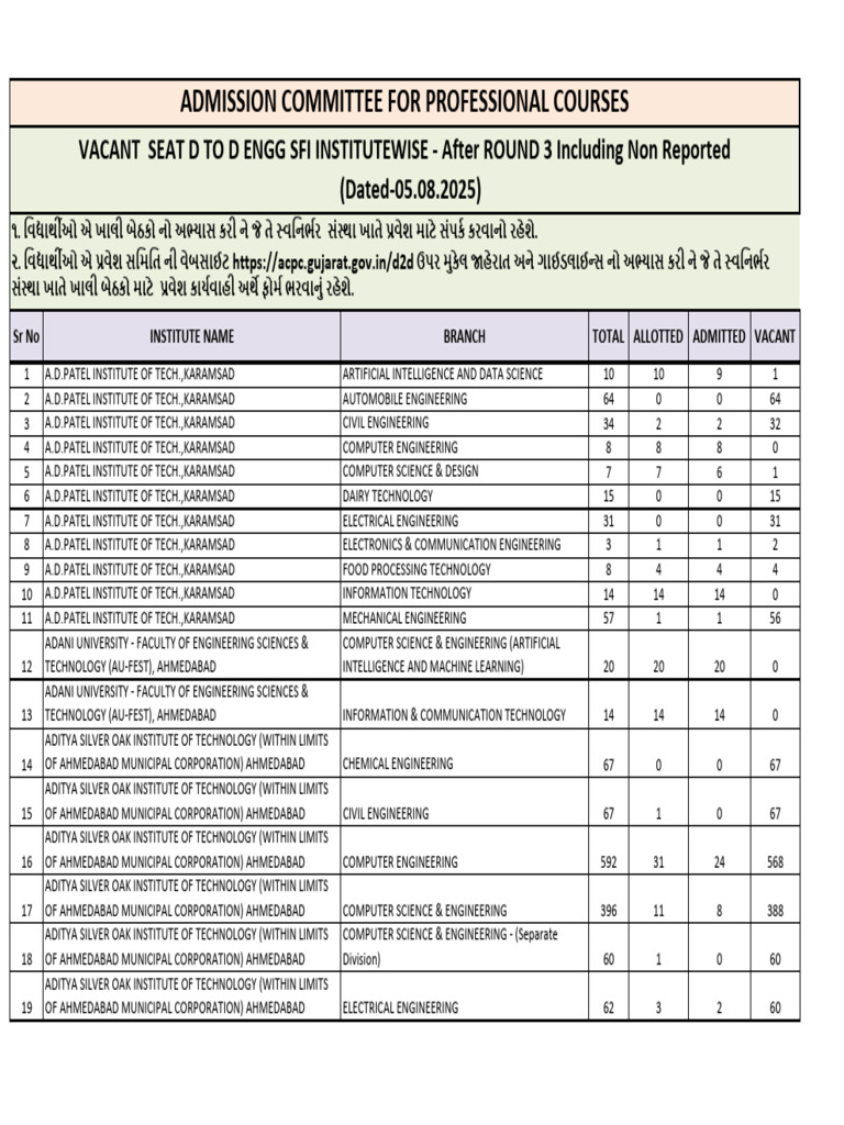 Sfi Institutes Vacant Seats For D To D Engineering As On ...