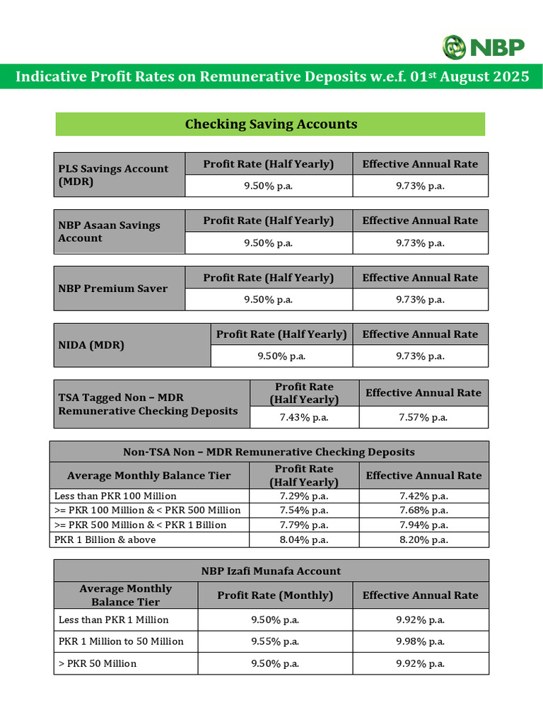 NBP Profit Rates for Savings Accounts | PDF | Financial Services | Banking