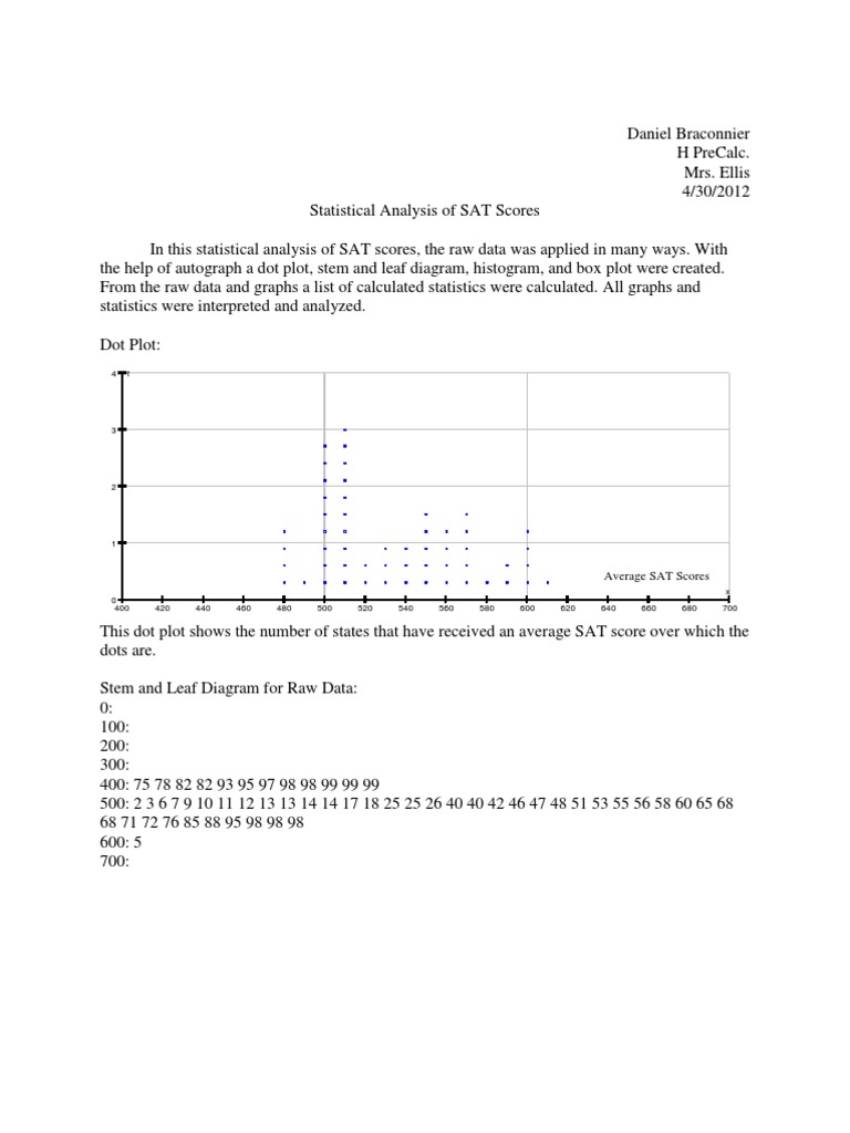 Statistical Analysis of SAT Scores | PDF | Histogram | Sat