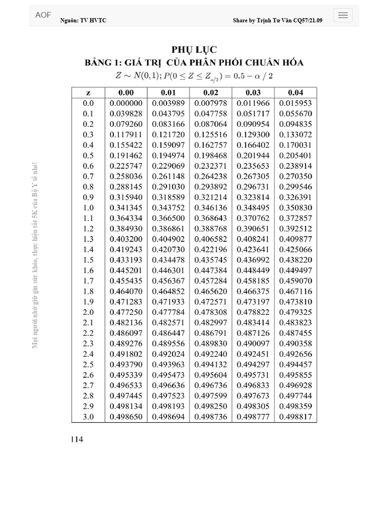 Bảng Tra KTL | PDF