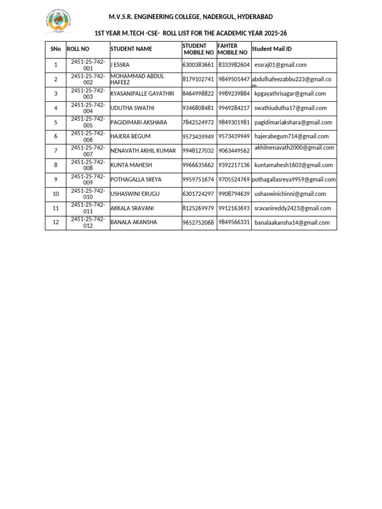 M.Tech CSE 1st Year Roll List 2025-26 | PDF