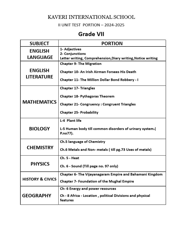 Grade VII Unit Test Portion 2024-2025 | PDF