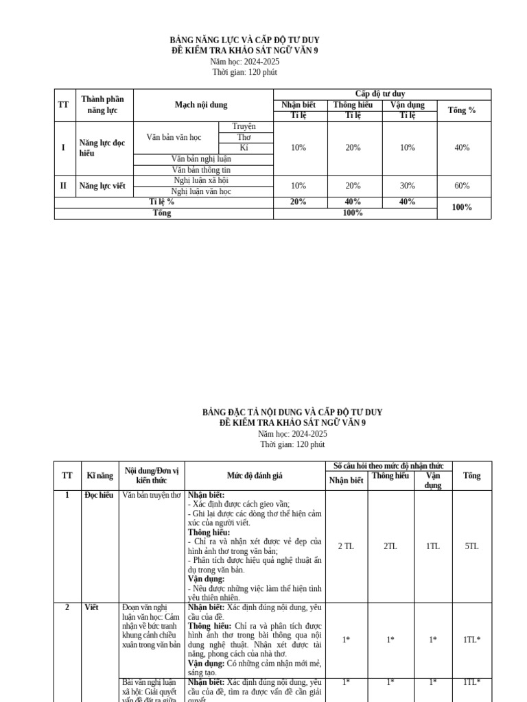 Đề 03-Thơ Bốn Chữ-thcspđ | PDF