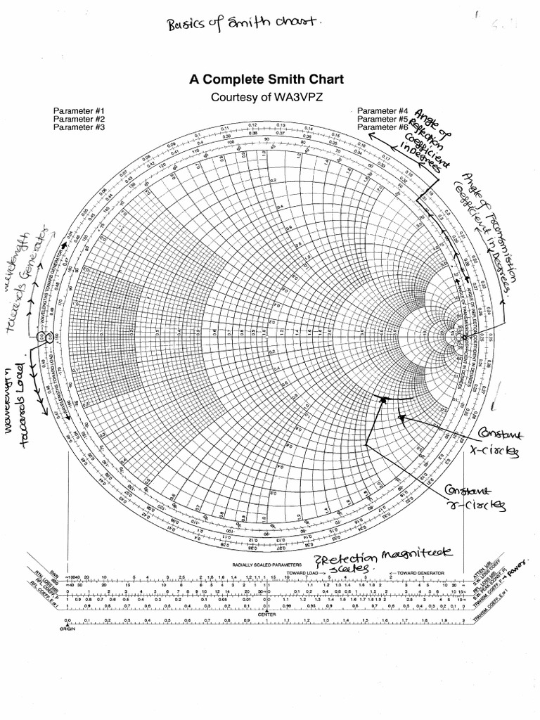 EFT Smith Chart Problems | PDF