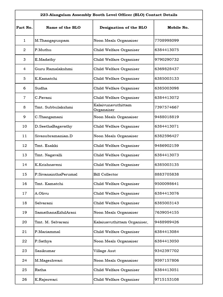 223-Alangulam Assembly Booth Level Officer (BLO) Contact Details | PDF ...