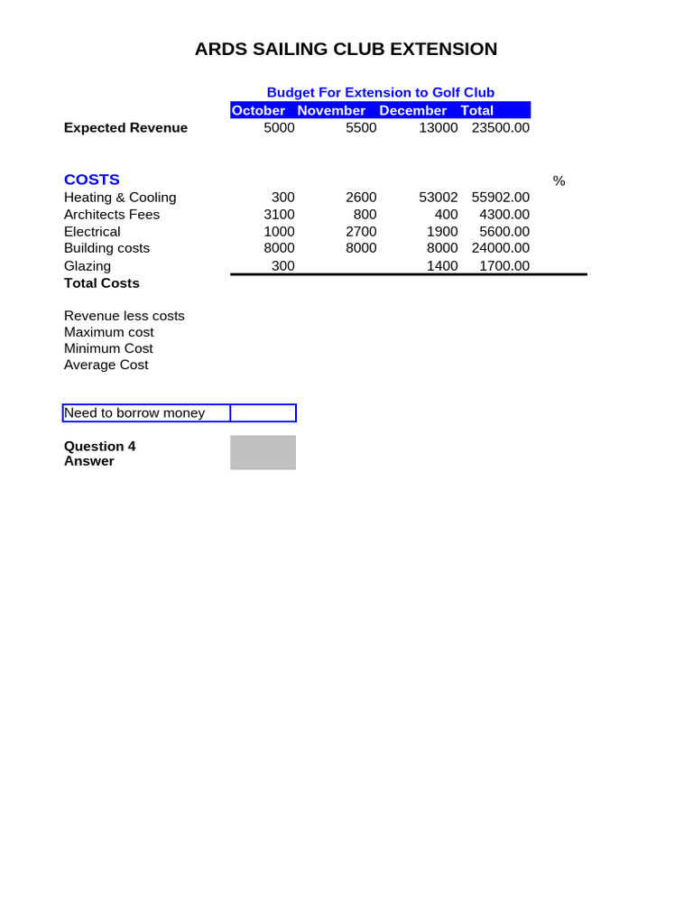 Golf Budget | PDF
