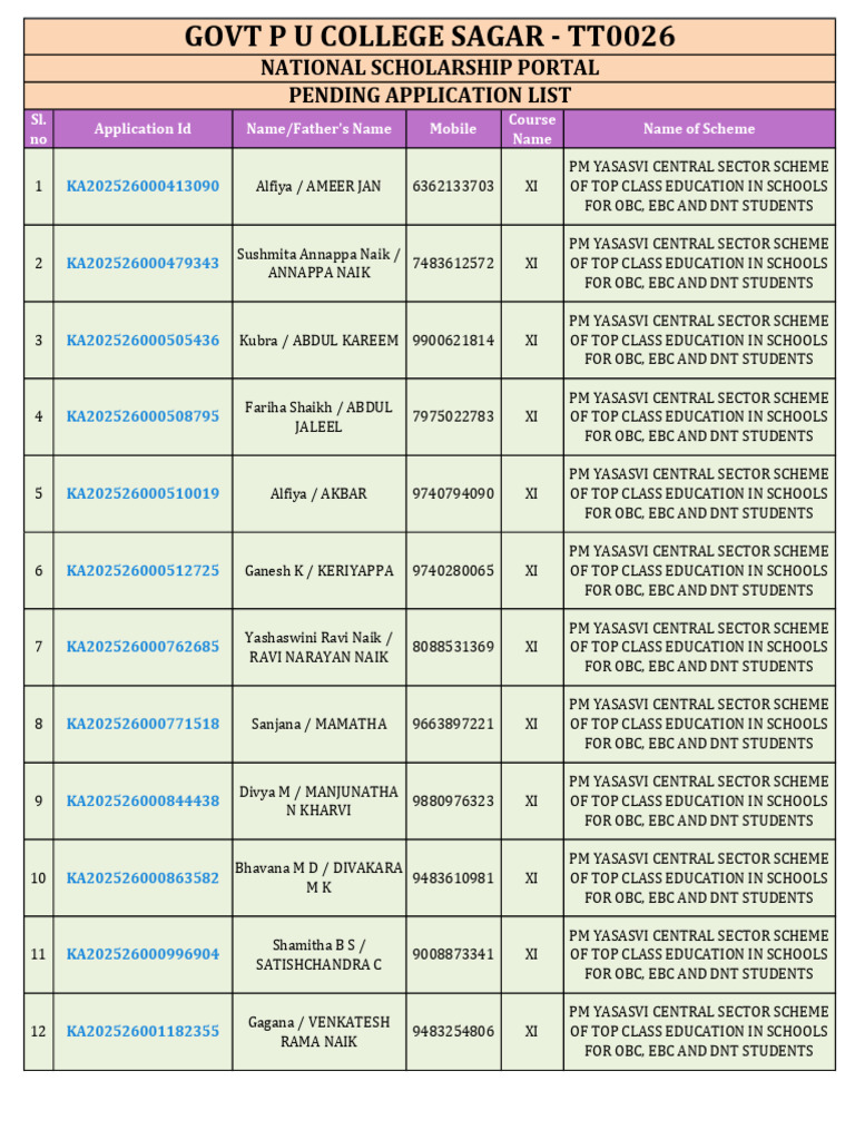 Pending Applications for PM YASASVI Scheme | PDF