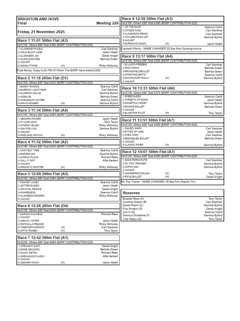 Brighton and Hove Greyhound Races | PDF