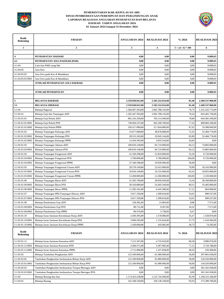 Lra Tahun 2024 | PDF