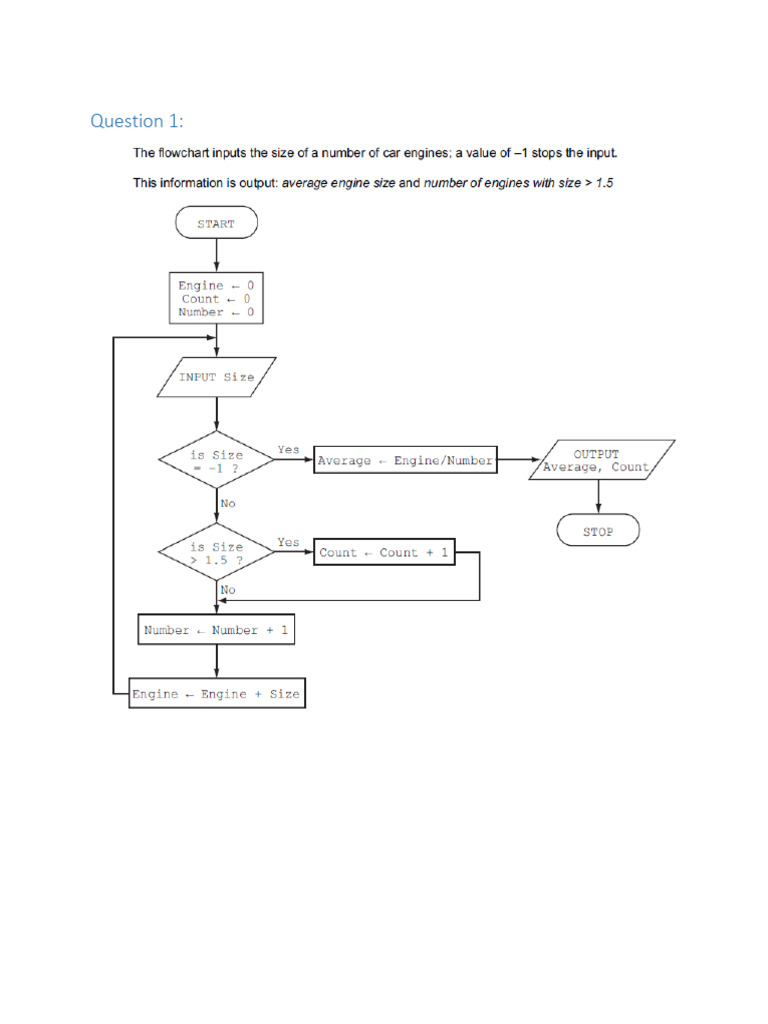 Program Flow Charts Worksheet | PDF