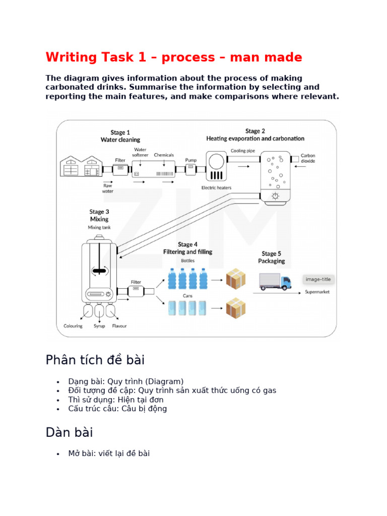 Writing Task 1 - Process - Carbonated Drinks | PDF