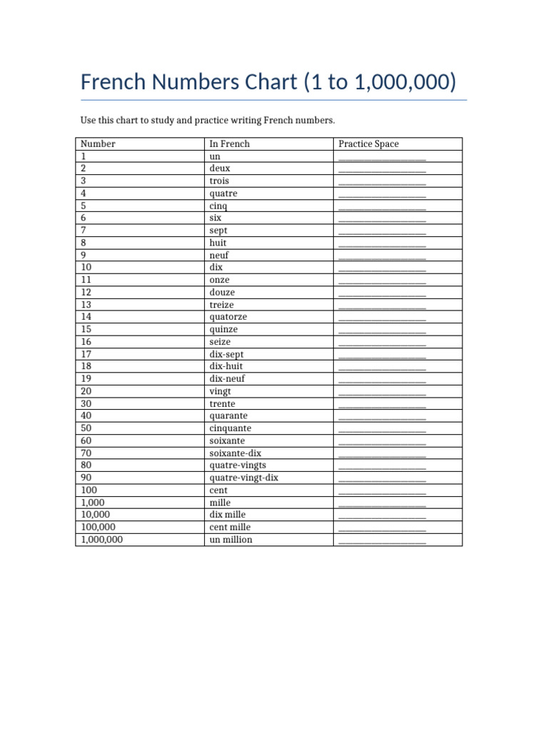 Tableau des Nombres Français 1 à 1,000,000 | PDF