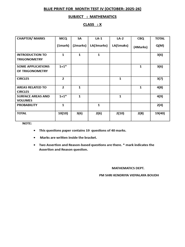 Maths Blue Print For MT-IV (Oct) | PDF