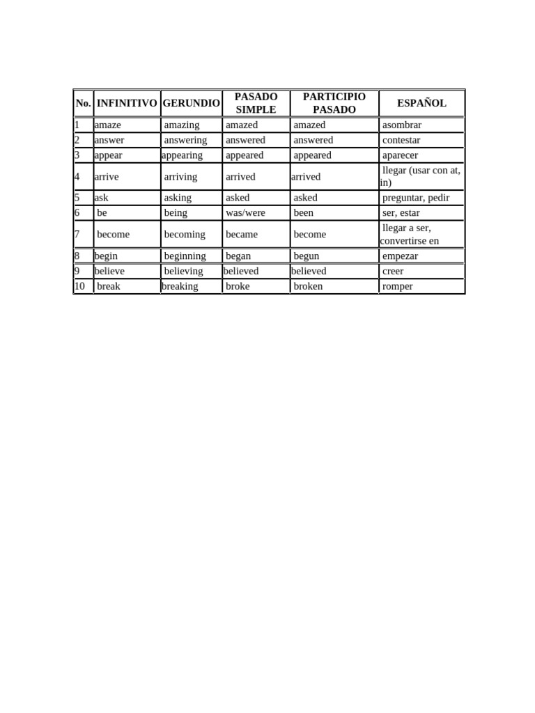 Spanish Verb Forms and Translations | PDF
