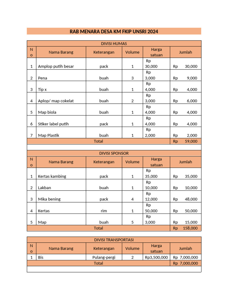 RAB Menara Desa KM FKIP UNSRI 2024 | PDF