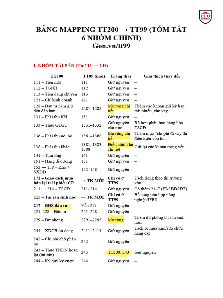 Mapping TT200 Qua TT99 | PDF