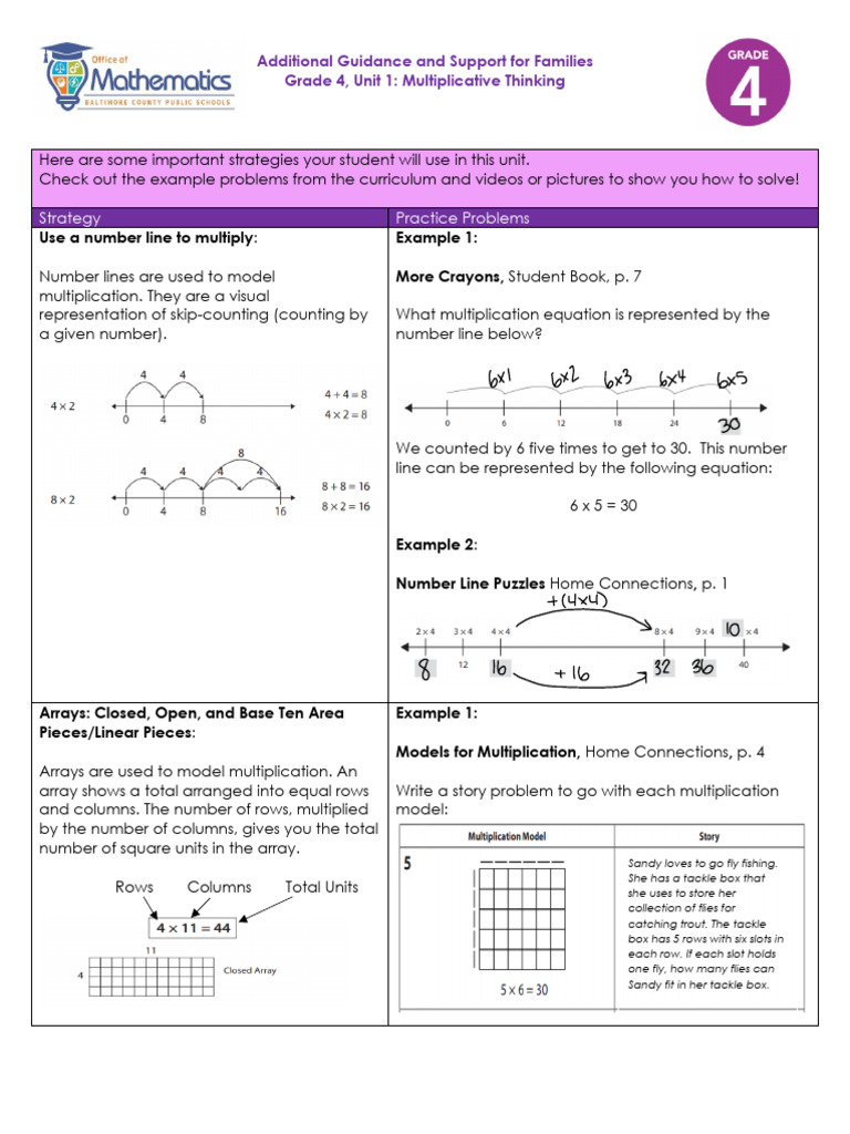 Grade 4 Unit 1 Family Resource Supplement | PDF | Matrix (Mathematics) | Multiplication