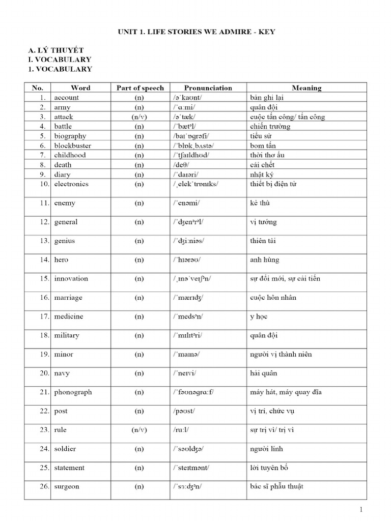 Unit 1 Life Stories We Admire Keydoc 3200 PDF - Gdrive.vip | PDF