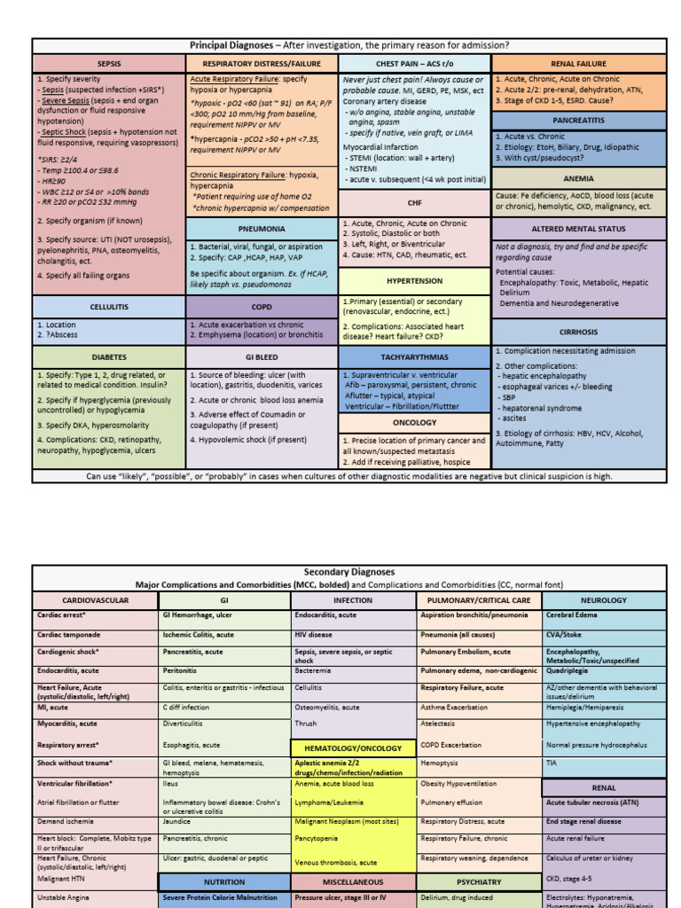 Documentation Improvement Tip Sheet | PDF | Sepsis | Heart Failure