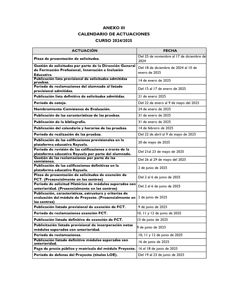Anexo Iii | PDF