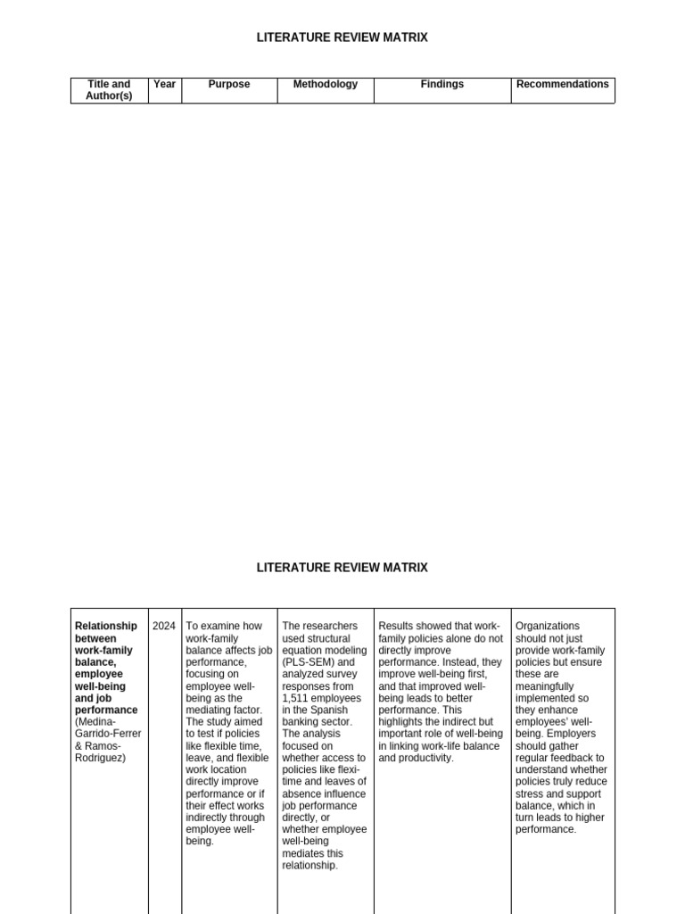 Work-Family Balance and Job Performance | PDF