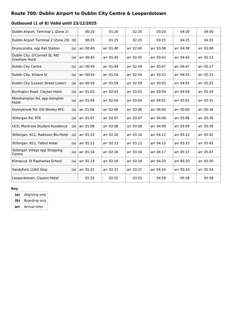 Route 700 Dublin Airport To Dublin City Centre & Leopardstown | PDF ...