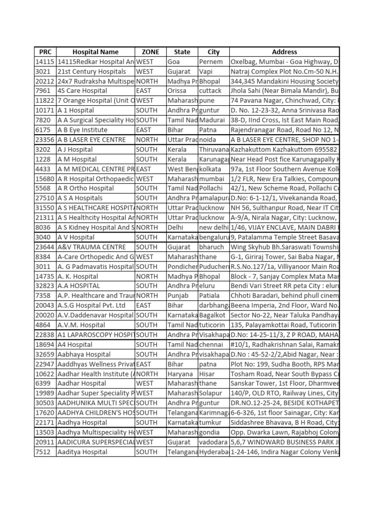 FHPL Network Hospital List | PDF