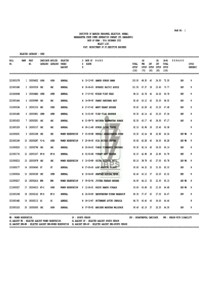 Select-List Waitlist DEE | PDF