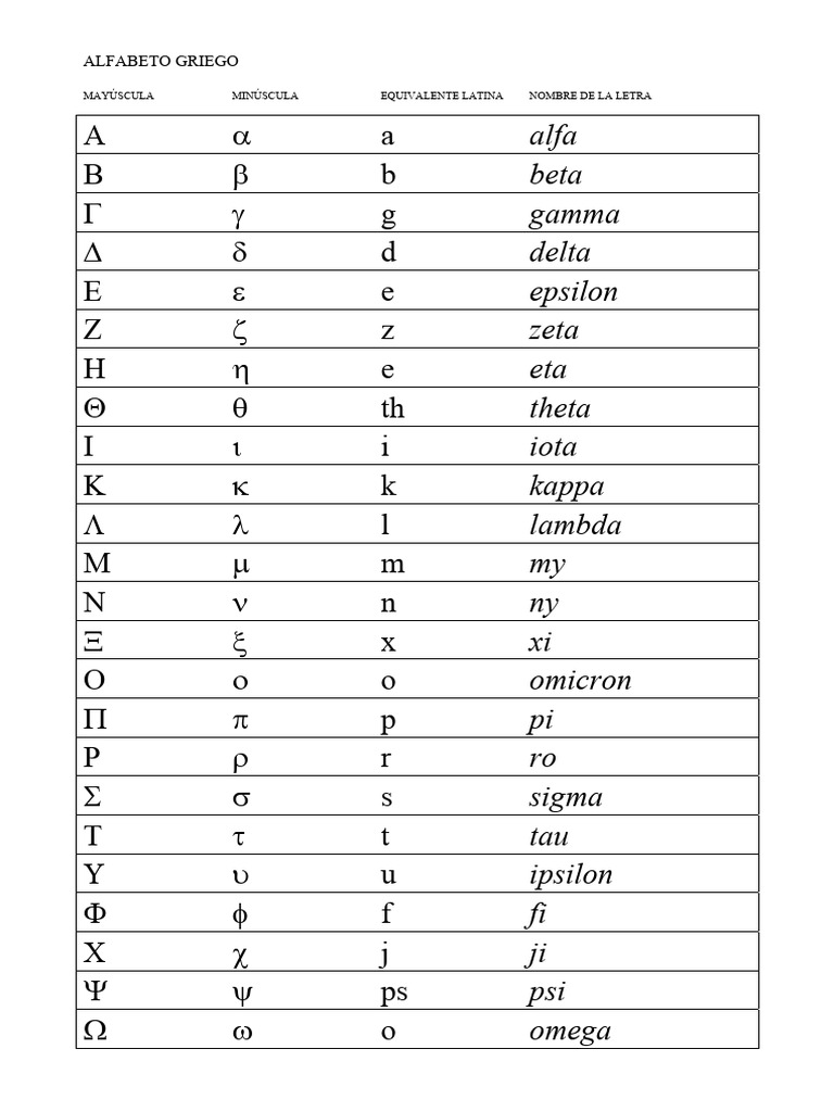 Alfabeto Griego: Letras y Equivalentes | PDF