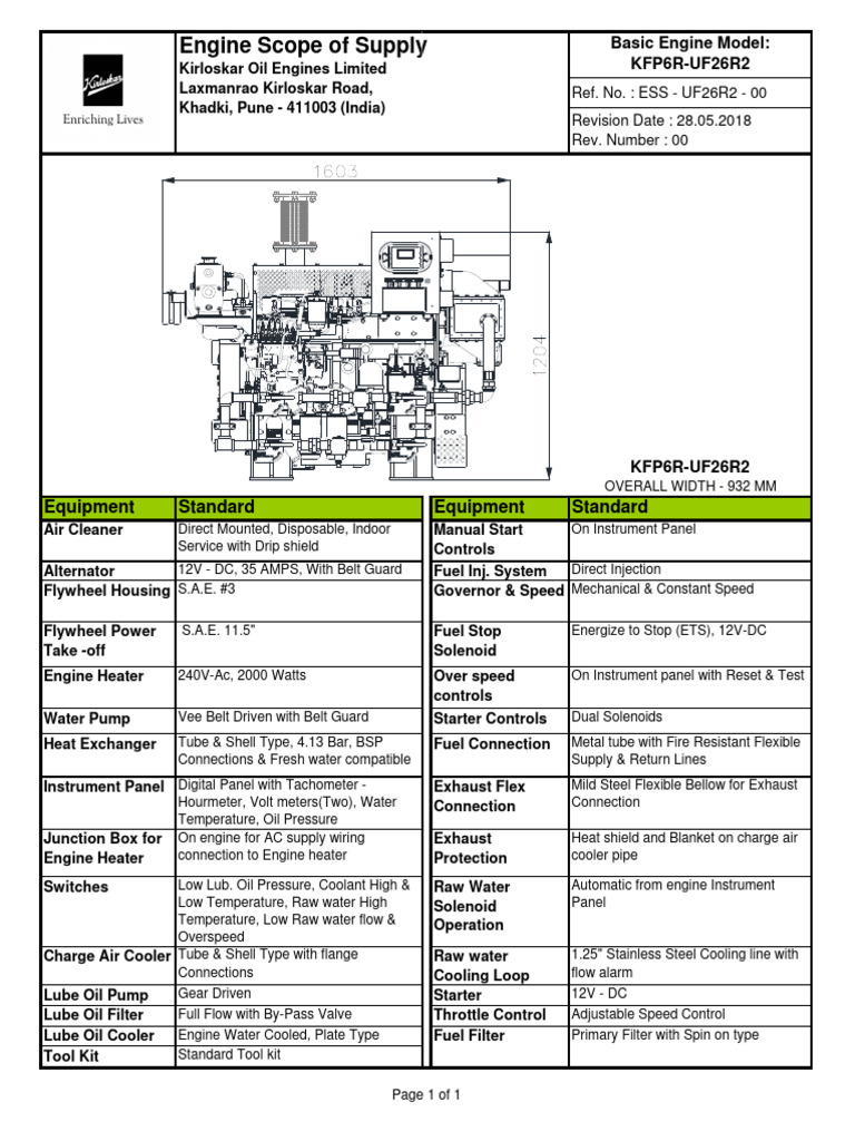 Engine Scope For KFP6R-UF26R2 | PDF | Engines | Manufactured Goods