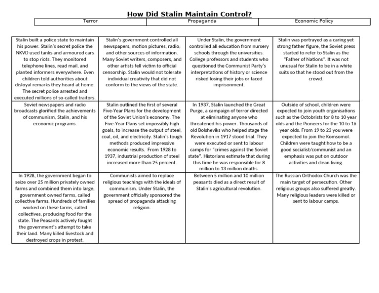 How Did Stalin Maintain Control | PDF | Joseph Stalin | Communism