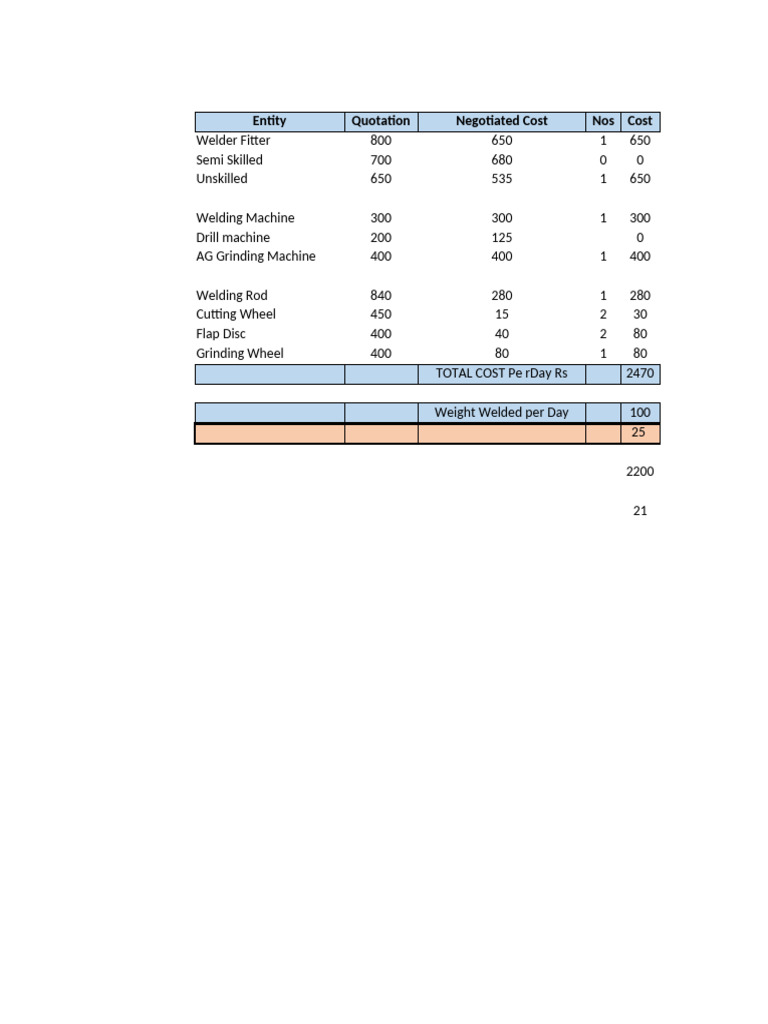 Welding Cost - Per KG Fabrication Chennai | PDF