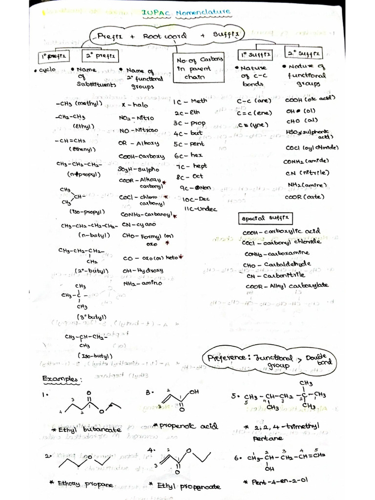 IUPAC | PDF