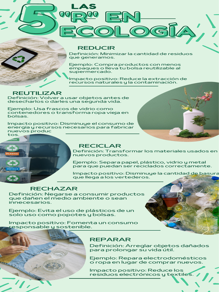 Infografía Para Turismo 5 Lugares de México Verde_20241204_222938_0000 | PDF