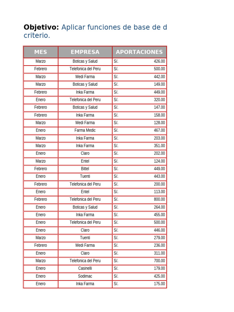 Practica Funciones de Base de Datos | PDF