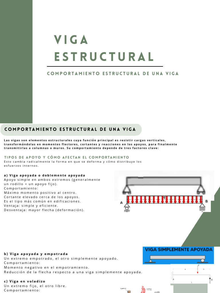 Comportamiento Estructural de Vigas | PDF | Viga (Estructura) | Rigidez