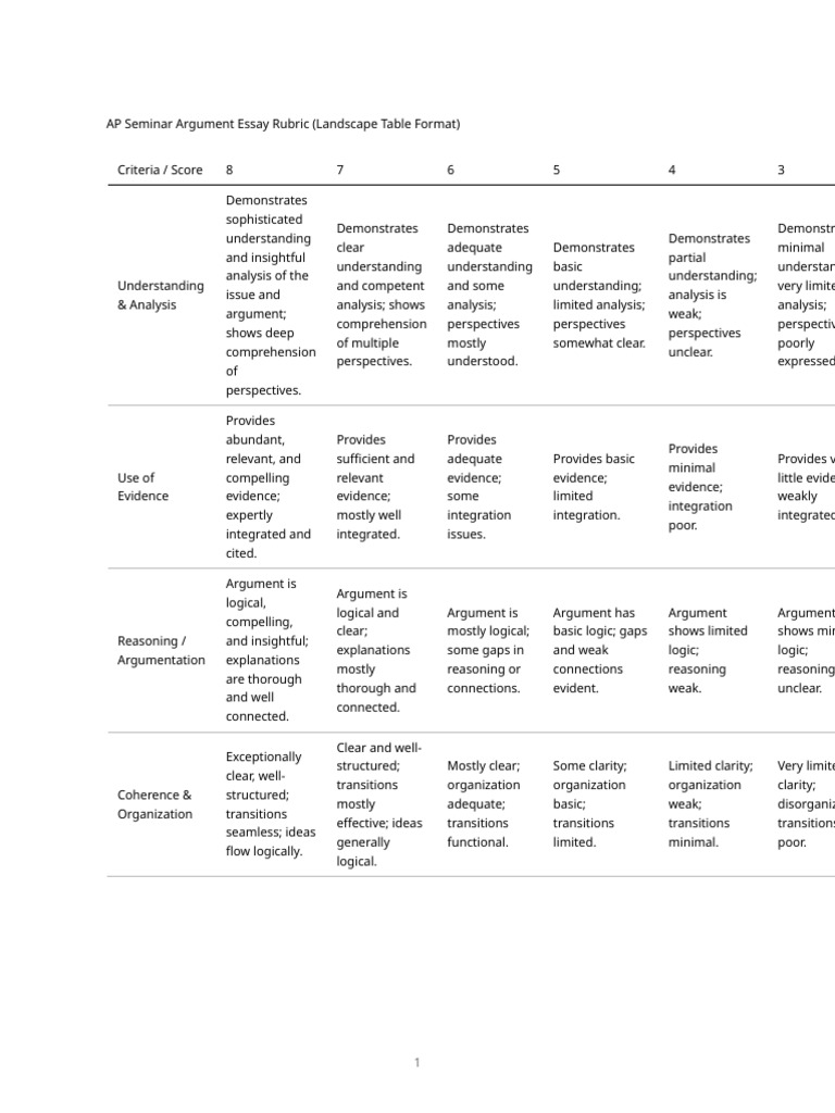AP Seminar Rubric | PDF | Argument | Logic