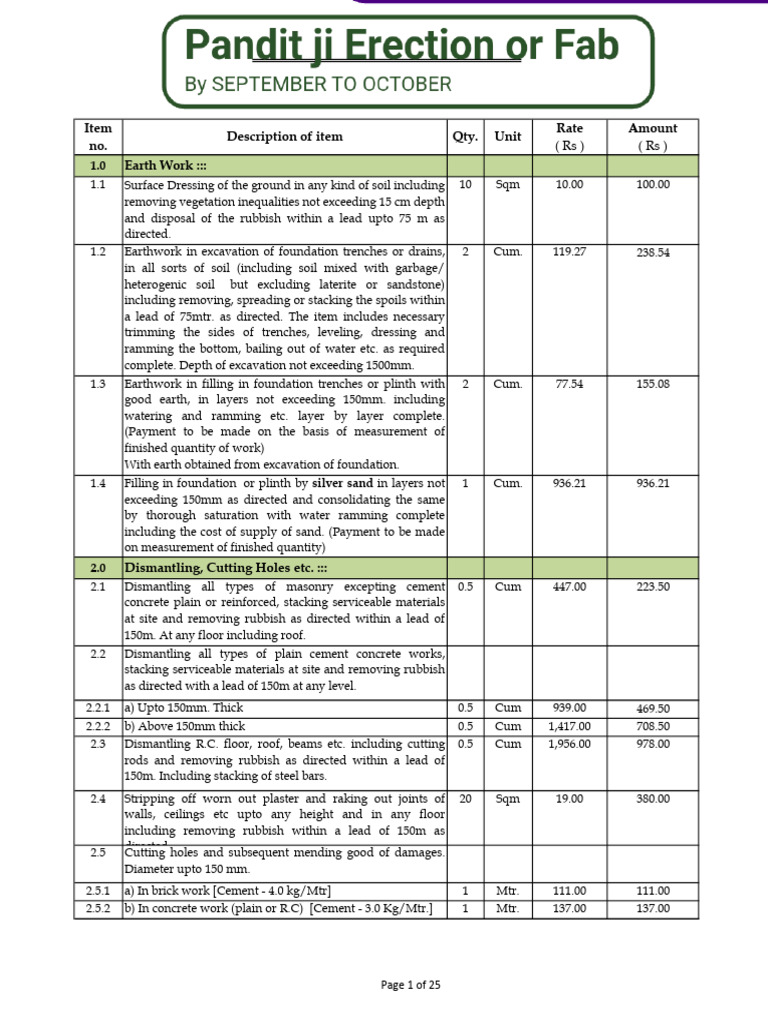 BOQ (1) | PDF | Concrete | Tile