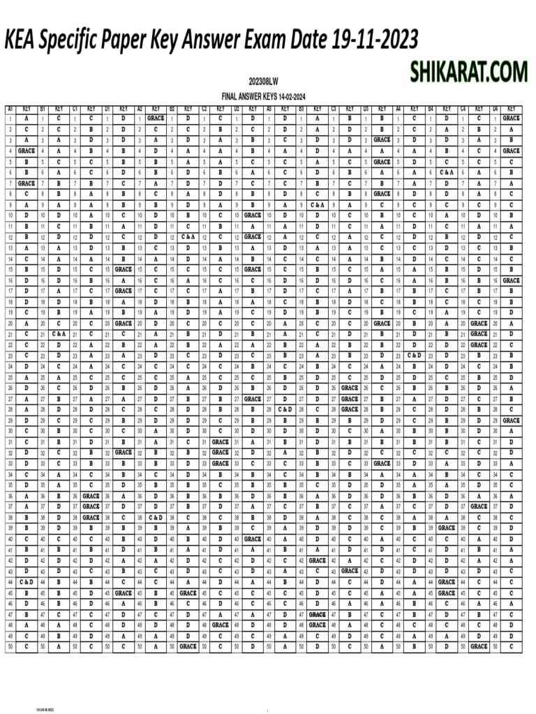 KEA Specific Paper Key Answer Exam Date 19 11 2023 | PDF | Chess Theory ...