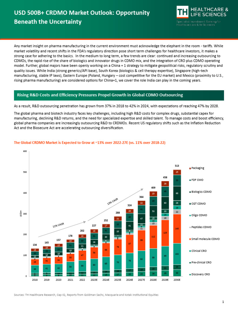 CRDMO Market Growth and Trends 2024 | PDF | Pharmaceutical Industry ...