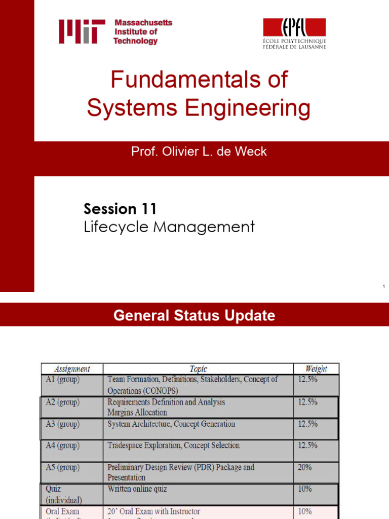 11 Lifecycle Management | PDF | Systems Engineering | Satellite