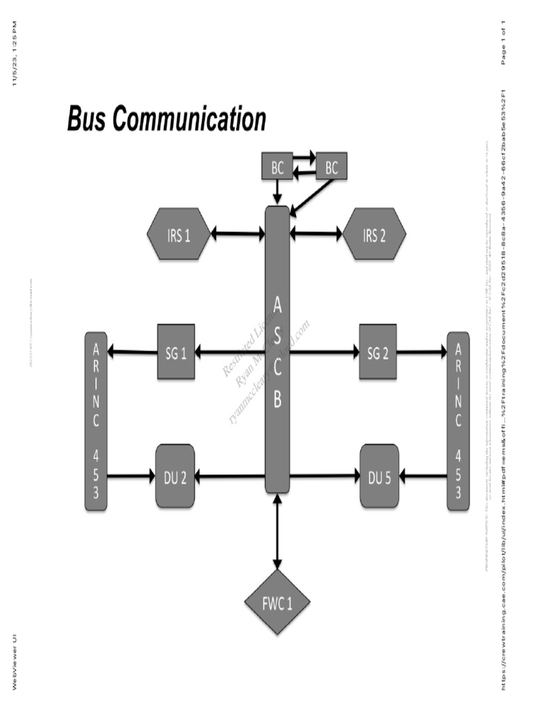 GV Bus Controller Diagram | PDF