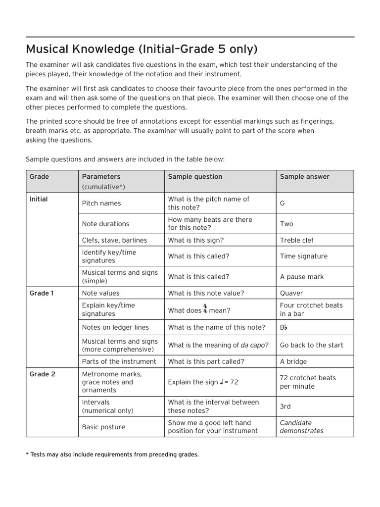 Trinity Dates Fees Musical Knowledge | PDF | Scale (Music) | Musical ...