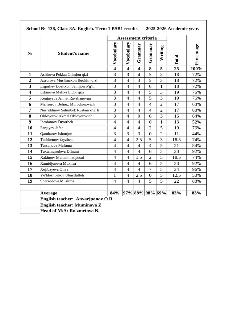 8A 1-Chorak | PDF